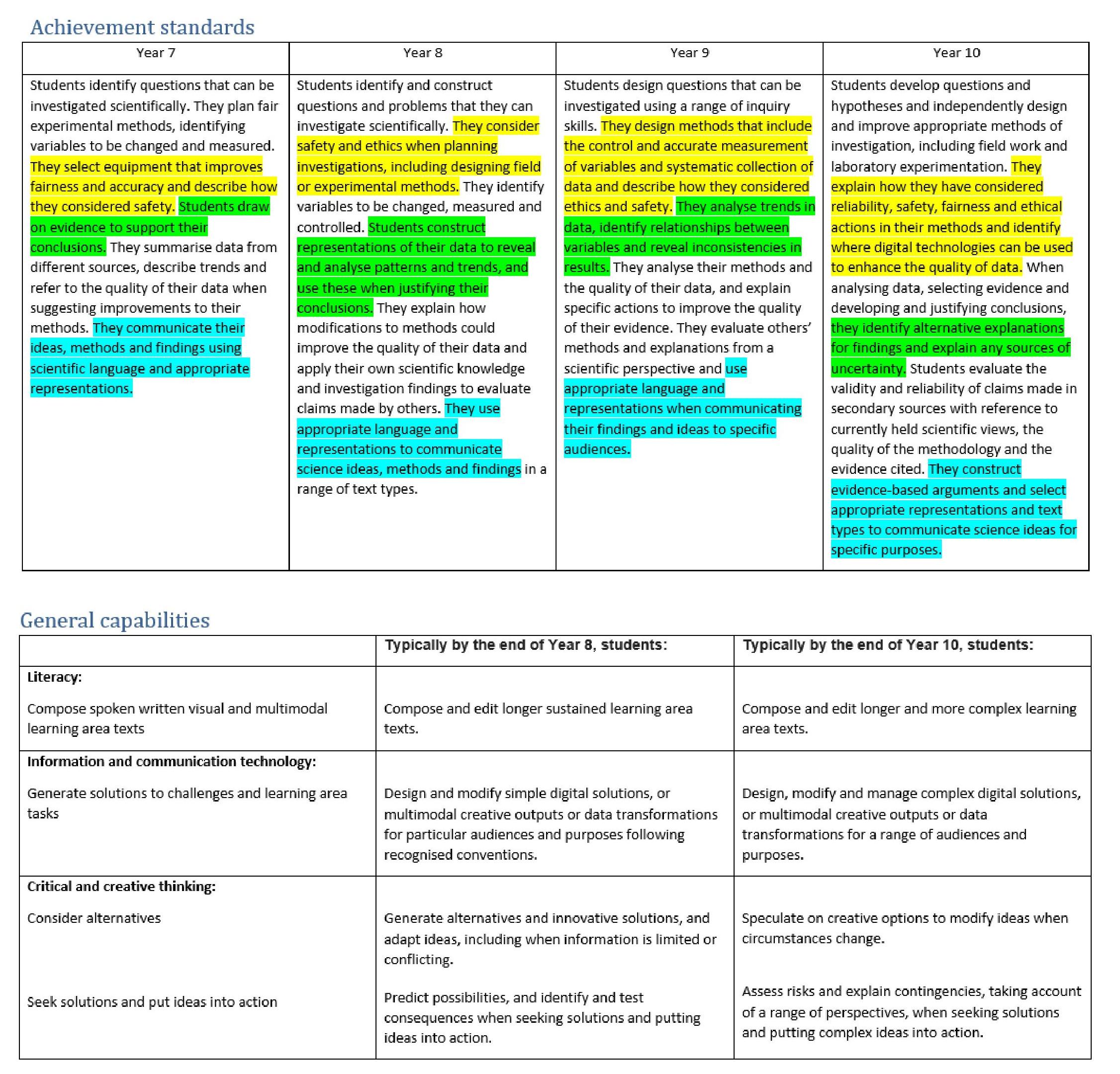 Science inquiry - The Curtin Teaching Portfolio